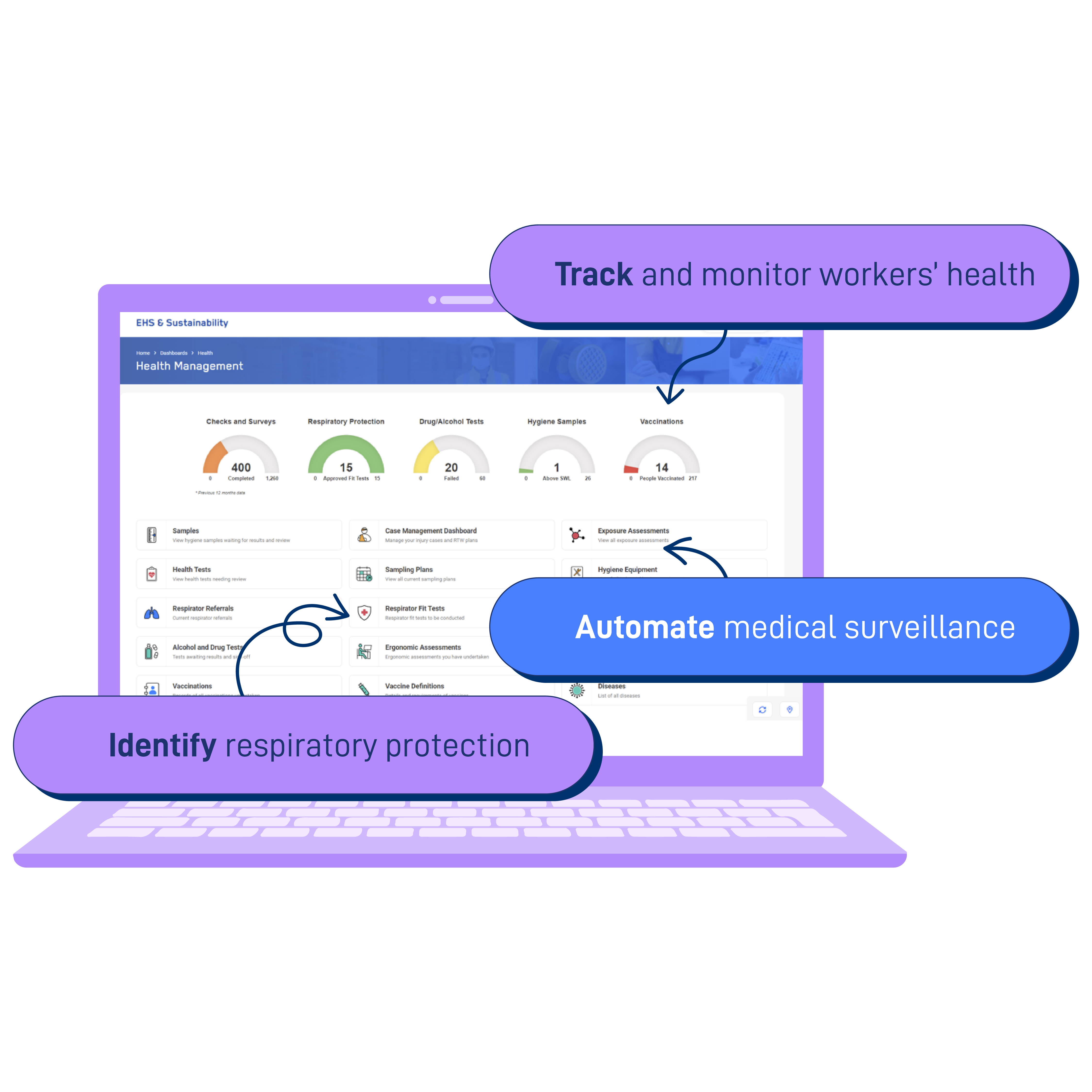 Occupational Health Management Software | Evotix